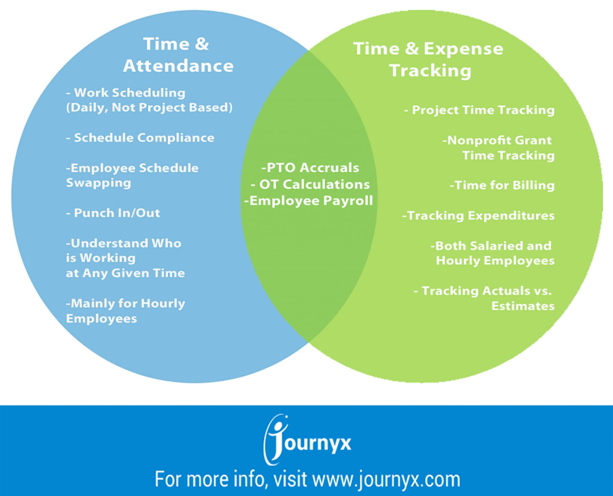 Difference Between Time & Attendance Systems and Time Tracking Difference Between Time & Attendance Systems and Time Tracking