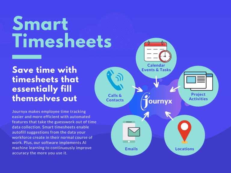 Smart Timesheets Can Evolve Your Business—Here's How | Journyx