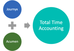 Journyx + Acumen = Total Time Accounting | Journyx