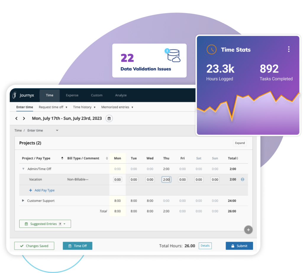 Employee Time Tracking for Projects, Accounting & Payroll | Journyx
