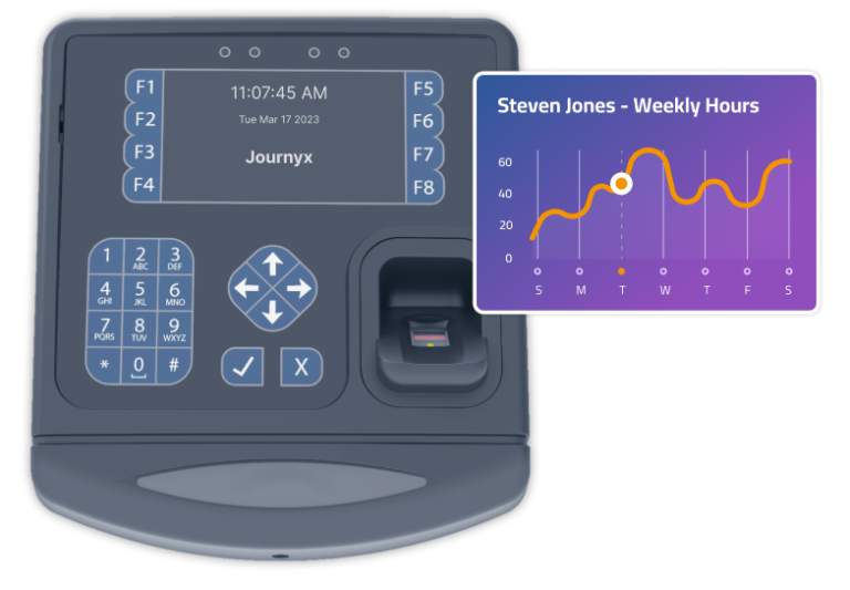 Employee Time and Attendance Tracking Solutions | Journyx