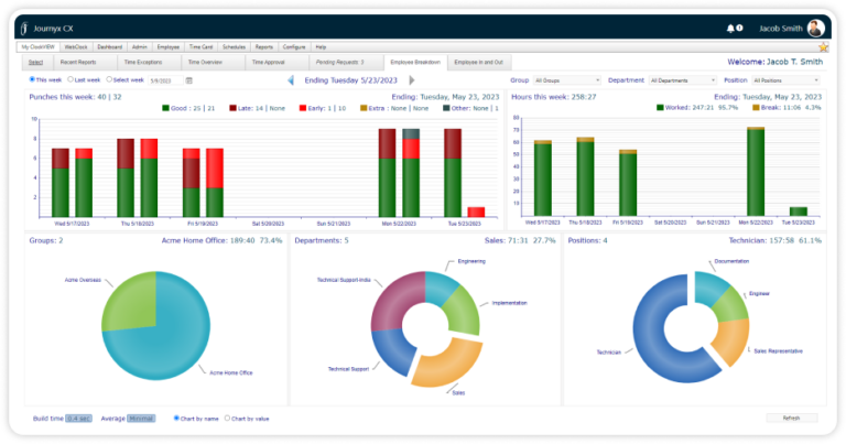 Journyx Enterprise Time Tracking Solutions | Compare Products