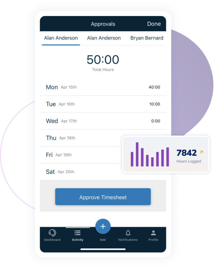 Employee Time Tracking for Projects & Payroll | Journyx