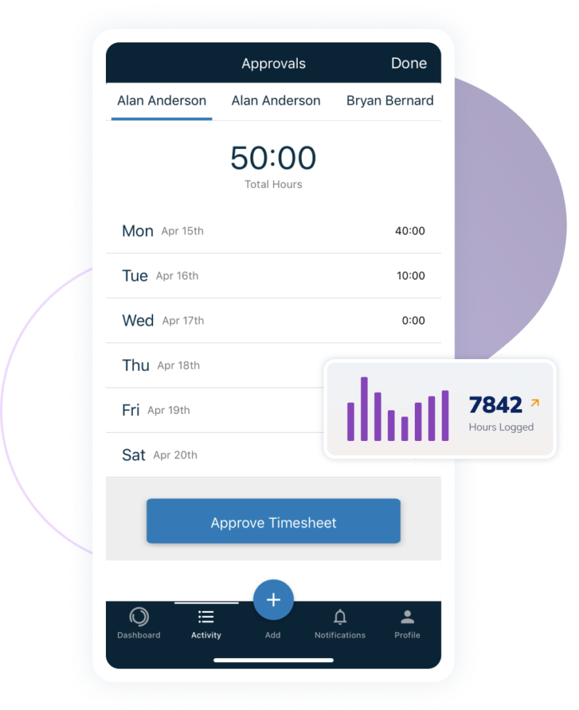 Employee Time Tracking for Projects & Payroll | Journyx